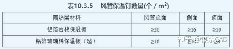 看现场 学规范 GB 50243-2016 10.3.5 - 知乎
