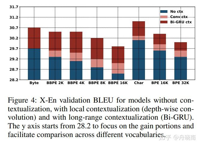 BBPE（ byte-level BPE）分词技术 | 大语言模型tokenizer训练方法 - 知乎