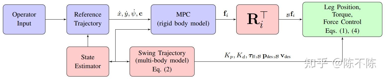 干货|你知道一个机器人项目都涉及哪些技术，怎么组织起来的吗？ - 知乎