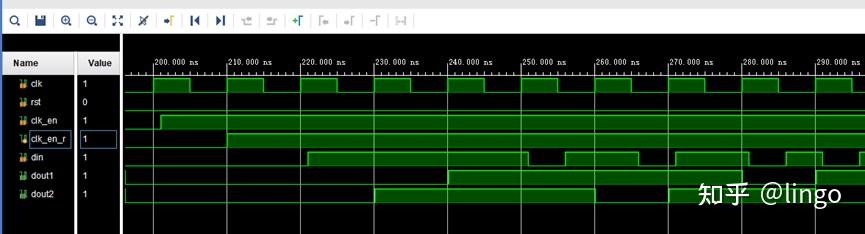 xilinx原语详解及仿真——IDDR - 知乎