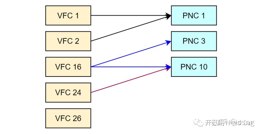 Autosar网络管理：Partial Network基础 - 知乎