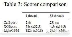 CatBoost原理及实践 - 知乎