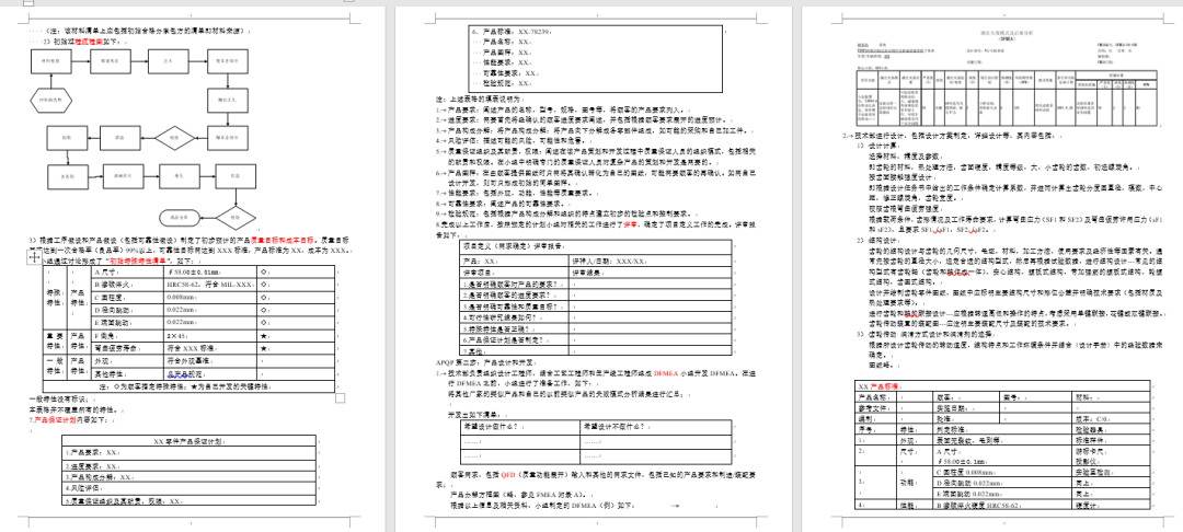 打包下载：APQP标准及全套表格案例模板.zip - 知乎
