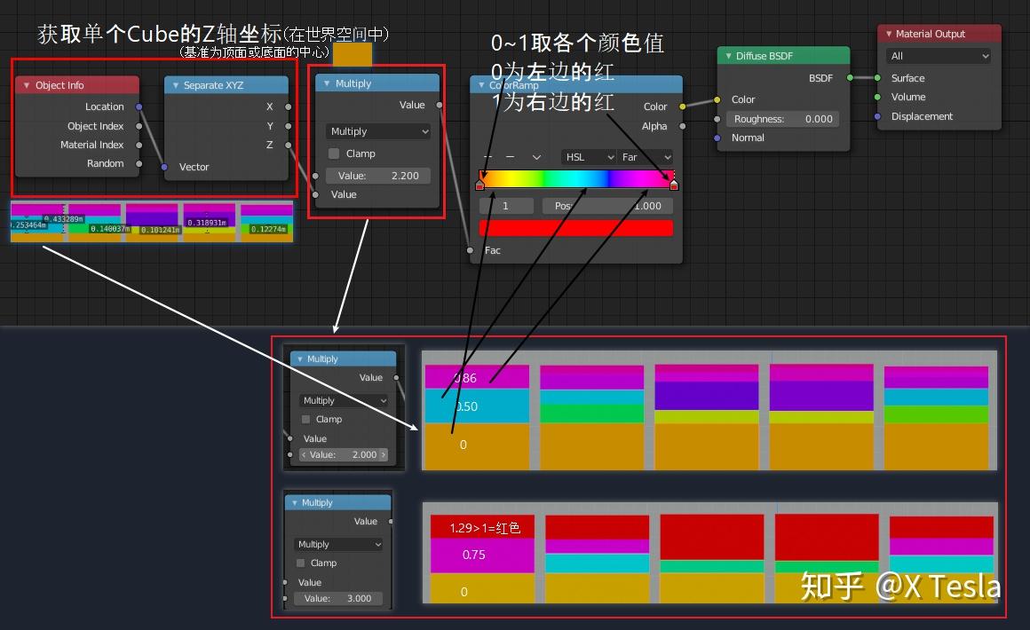 【Blender】【1_物理模拟篇】用Python脚本对 成群方块 进行刚体物理模拟 - 知乎