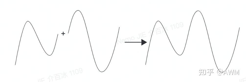 Spline curves - 知乎