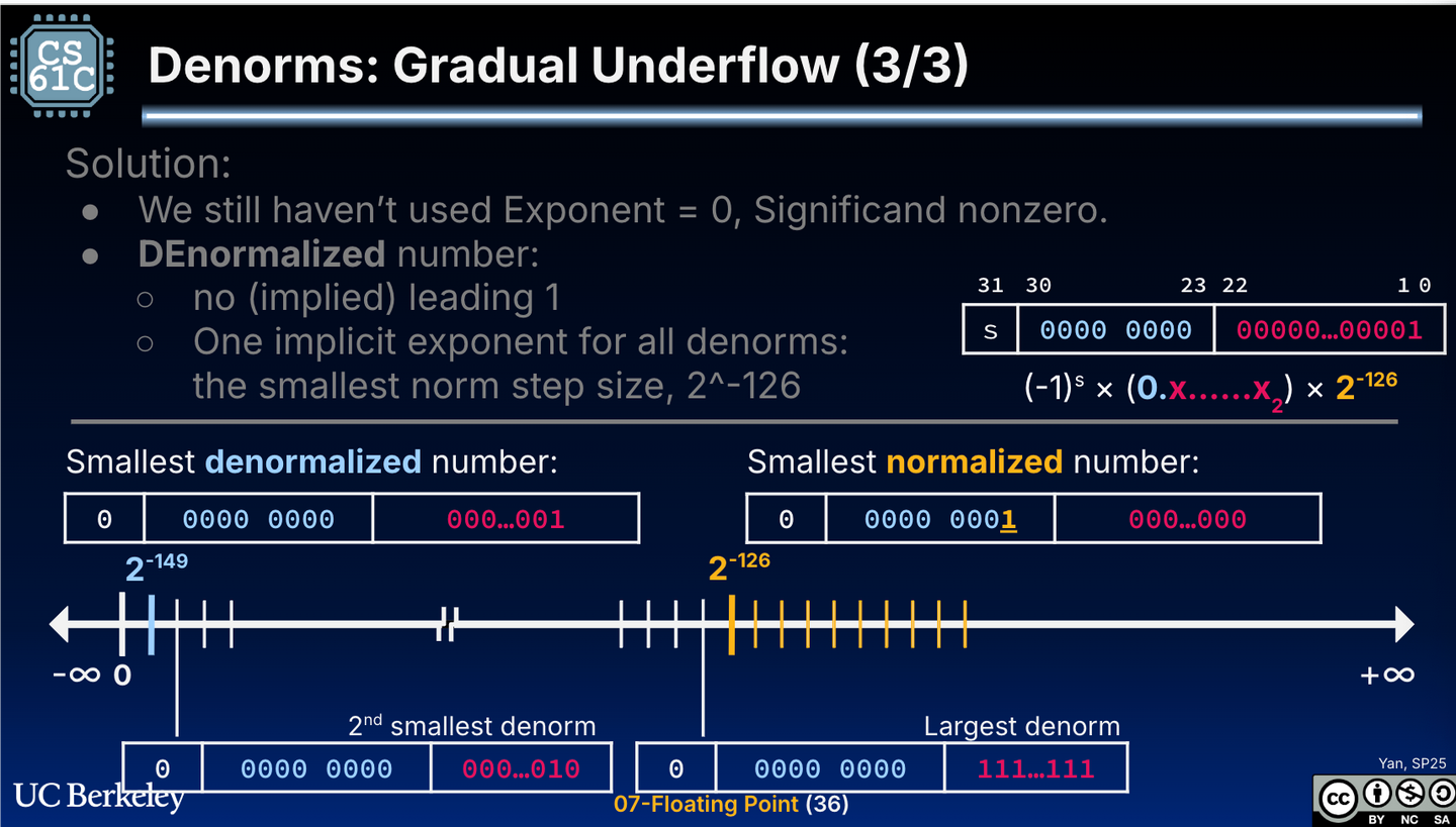 笔记: 浮点数和整数 - 知乎