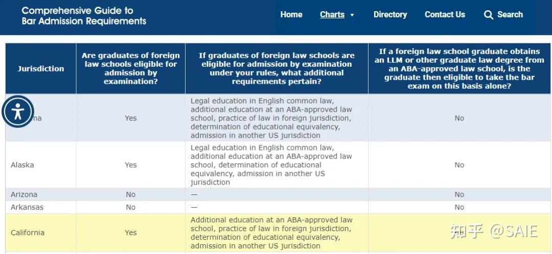 美国法律学位解析：JD、LLM与SJD的留学生之路 - 知乎
