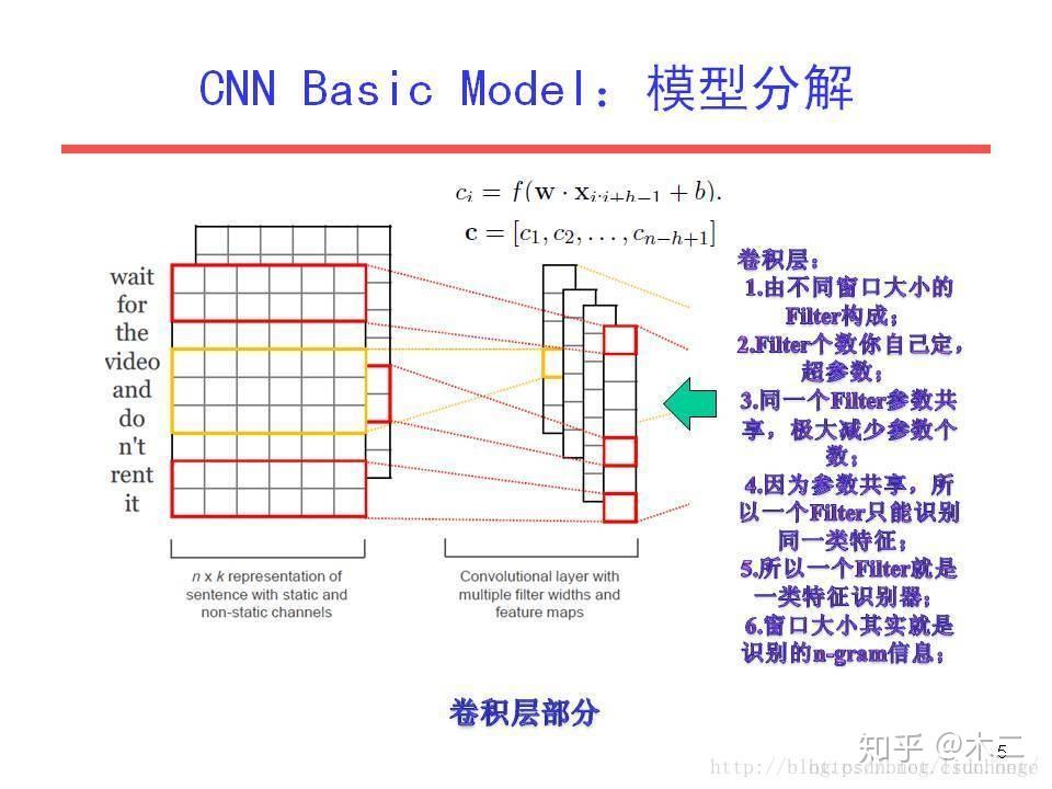 CNN Text classification 阅读笔记 - 知乎