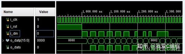 M基于fpga的数据串并并串转换系统verilog实现包含testbench可以配置并行数量 知乎