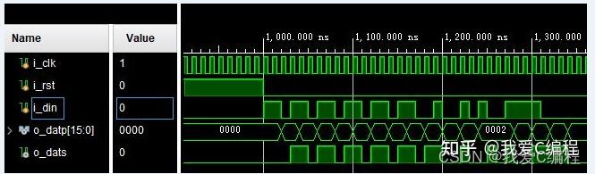 M基于fpga的数据串并并串转换系统verilog实现 包含testbench 可以配置并行数量 知乎