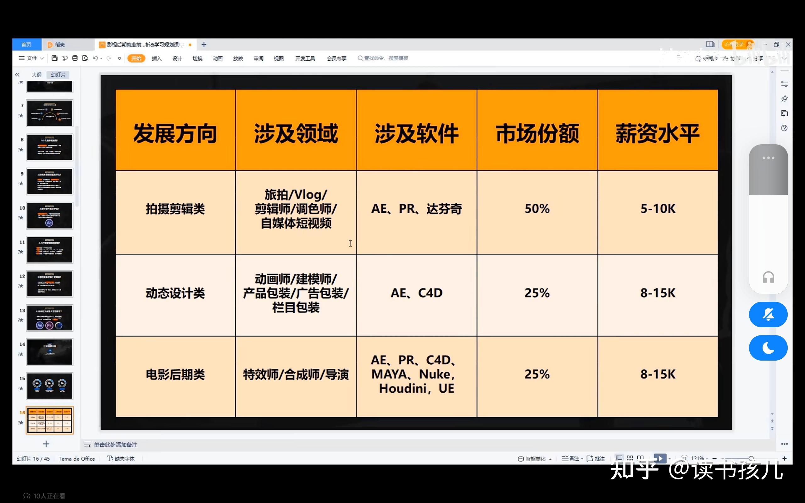 进阶月薪过万设计师第一步——blender学习知识点归纳1-前言（设计行业简介） - 知乎