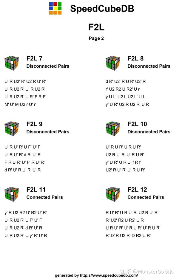 F2L 攻略 | 全套公式，总有一款适合你 - 知乎
