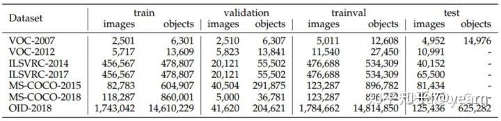 精读一篇目标检测综述-Object Detection in 20 Years: A Survey - 知乎