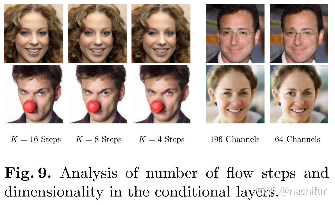 SRFlow: Learning the Super-Resolution Space with Normalizing Flow - 知乎