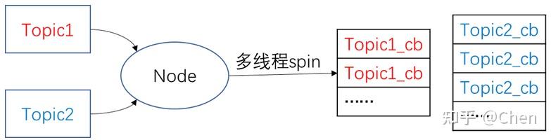 七、roscpp - 知乎
