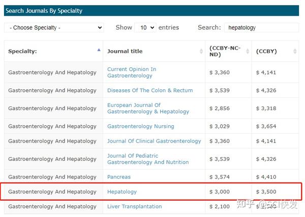 sci快发 | Hepatology：胃肠肝病学TOP，需数据充足，接收快，国人友好！ - 知乎