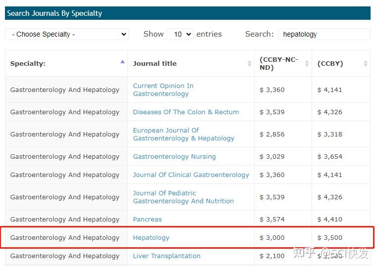 sci快发 | Hepatology：胃肠肝病学TOP，需数据充足，接收快，国人友好！ - 知乎