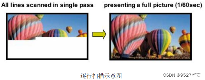 FPGA基于TVP5150解码PAL视频，Video Processing Subsystem去隔行，提供3套工程源码和技术支持 - 知乎