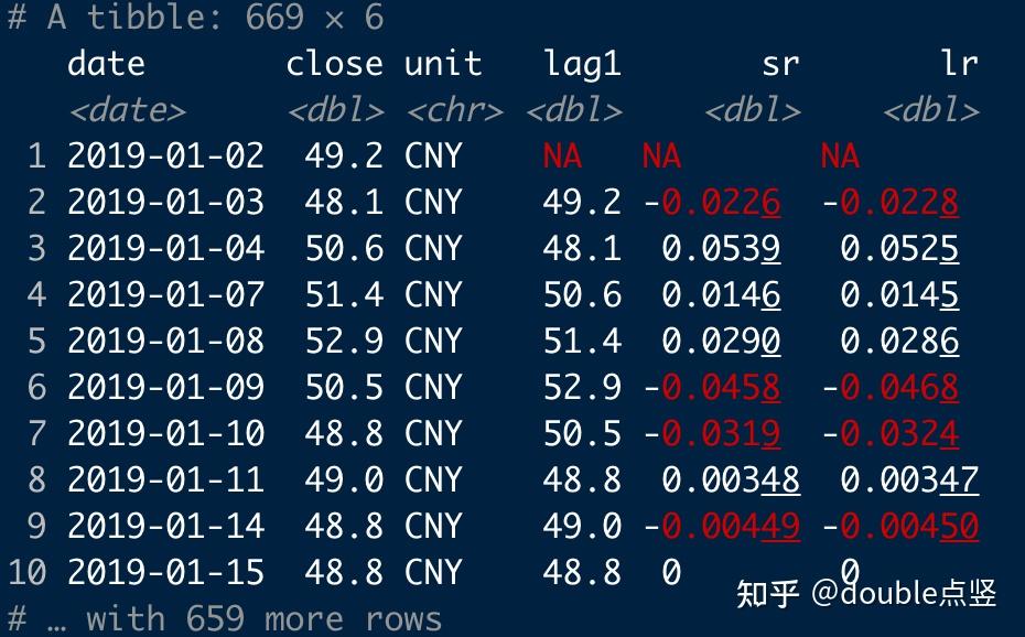 R语言实战（5）｜ 时间序列分析（1） - 知乎