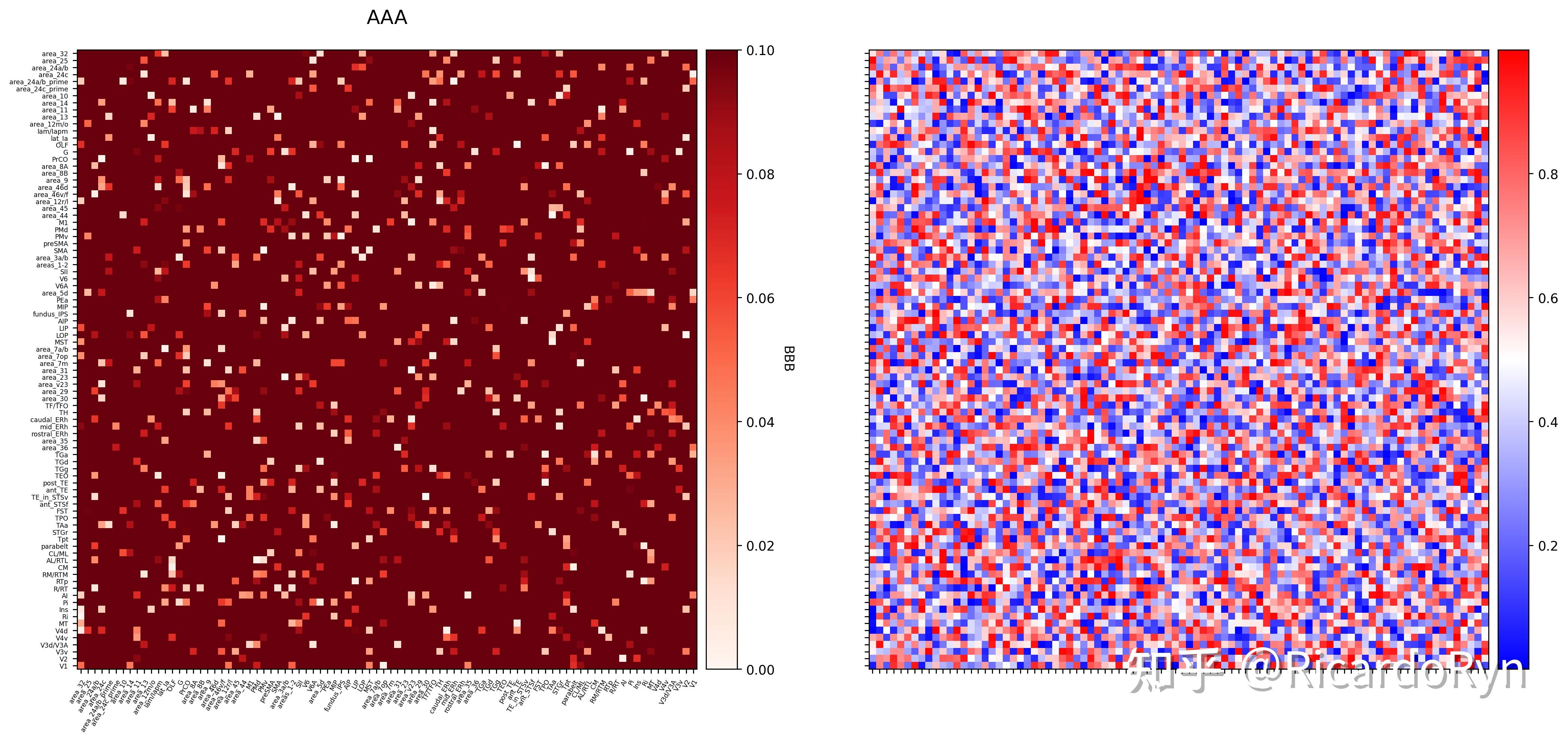 Python科研绘图脚本，自动统计检验 - 知乎