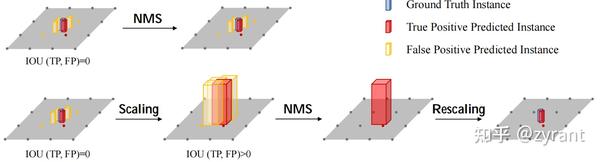 基于纯视觉策略的bev感知 知乎