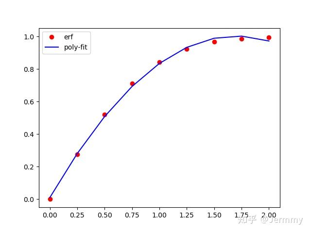 IBert：让Transformer实现全量化推理 - 知乎