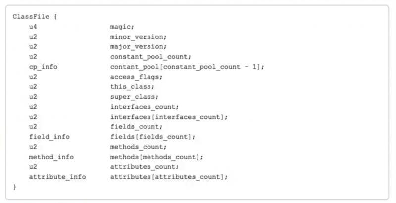这一次，彻底弄懂「Java字节码文件」 - 知乎