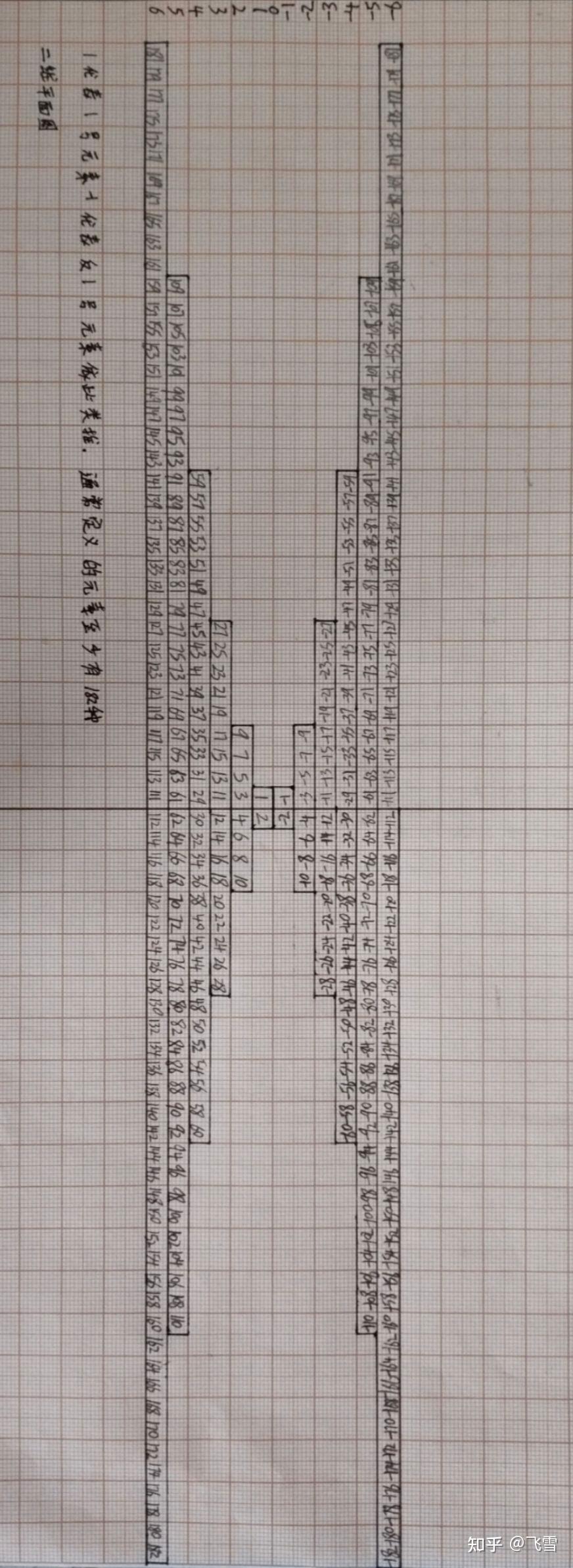 The Infinite Element Hypothesis - 知乎