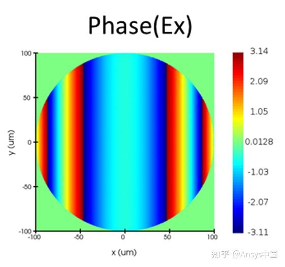 超透镜设计（2）：Zemax OpticStudio 中的整体透镜设计 - 知乎