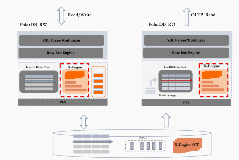 客户说｜单实例100TB，客如云引入云原生数据库PolarDB支撑千亿级订单存储 - 知乎