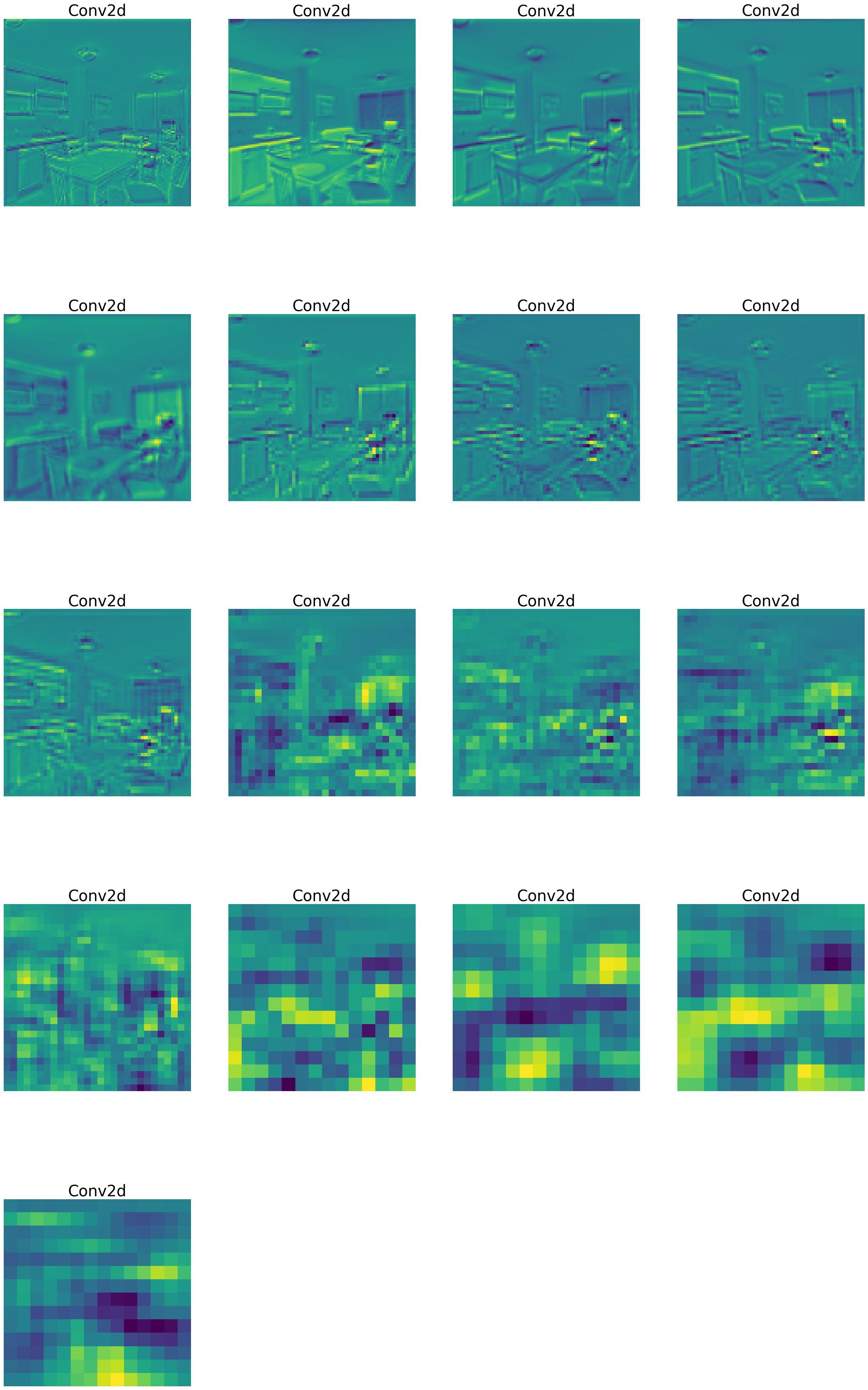 基于Pytorch实现卷积神经网络feature map/特征图可视化（以残差网络ResNet18为例） - 知乎