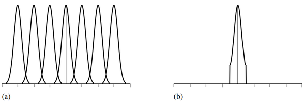 走样与反走样（Aliasing/Anti-Aliasing）：Basics - 知乎