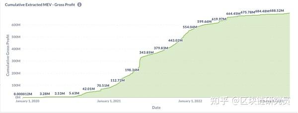 Pantera Capital合伙人:详述MEV、攻击手法及解决方案 - 知乎