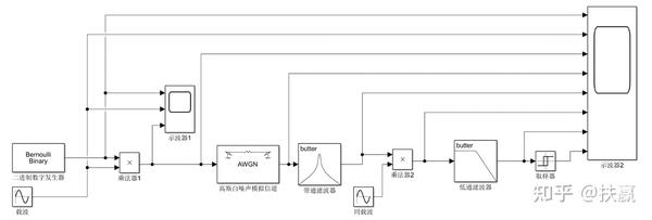 2ASK的调制与解调——基于simulink - 知乎