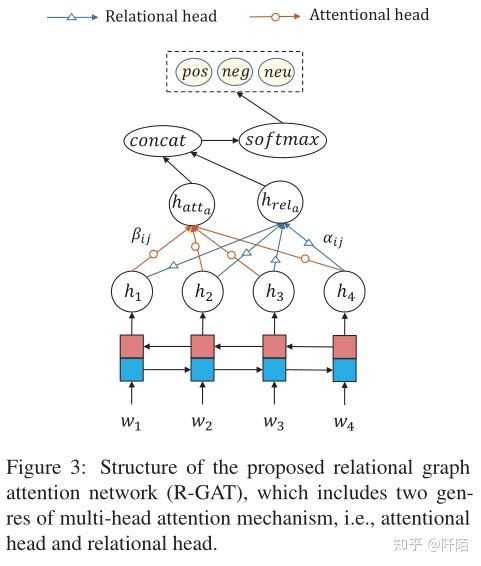 基线模型-基于句法（1）-RGAT - 知乎