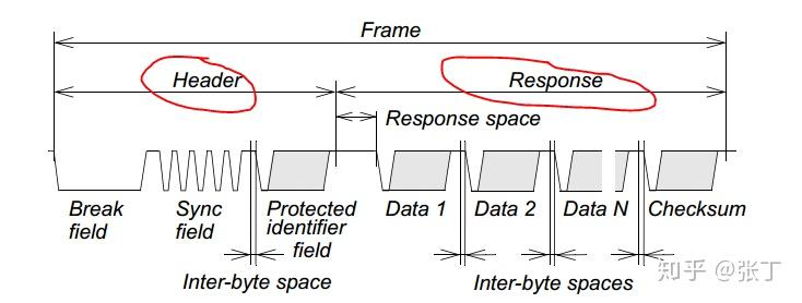 诊断在LIN总线上的实现 - 知乎