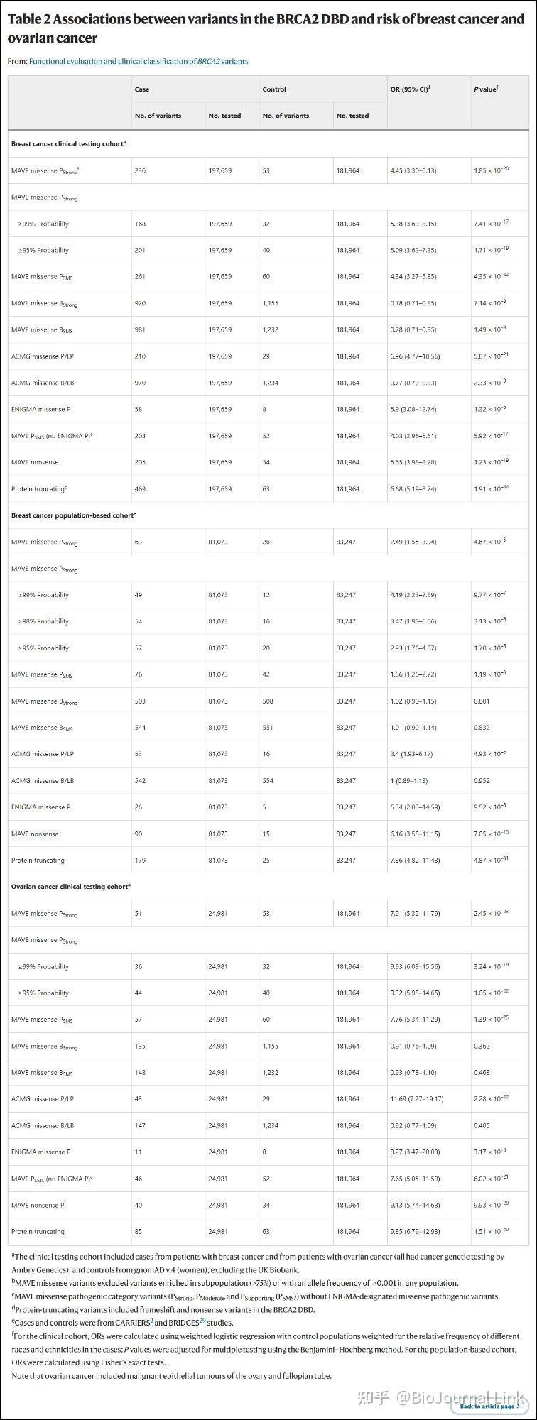 基因组 | Nature | BRCA2 变异的功能评估与临床分类 - 知乎