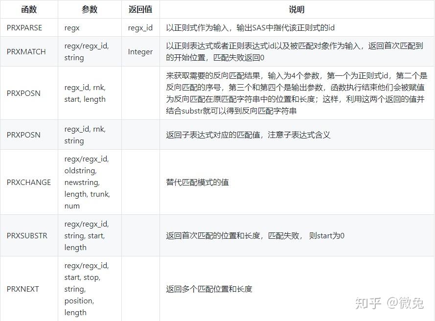 SAS正则表达式 - 知乎