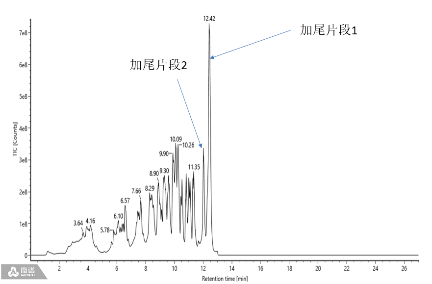 LC-MS法检测mRNA - 知乎