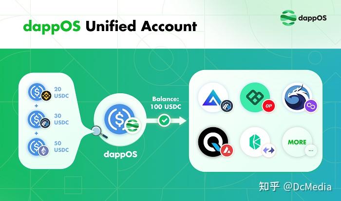 以「dappOS+Perp」探析「意图交易」的可行性 - 知乎