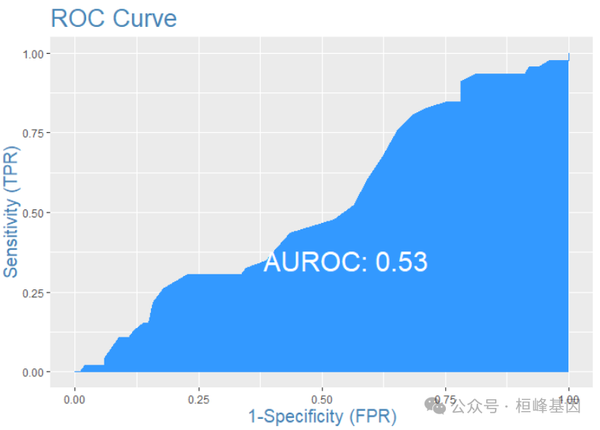 MachineLearning 24. 机器学习之似然增强Cox 比例风险模型筛选变量及预后估计 (CoxBoost) - 知乎
