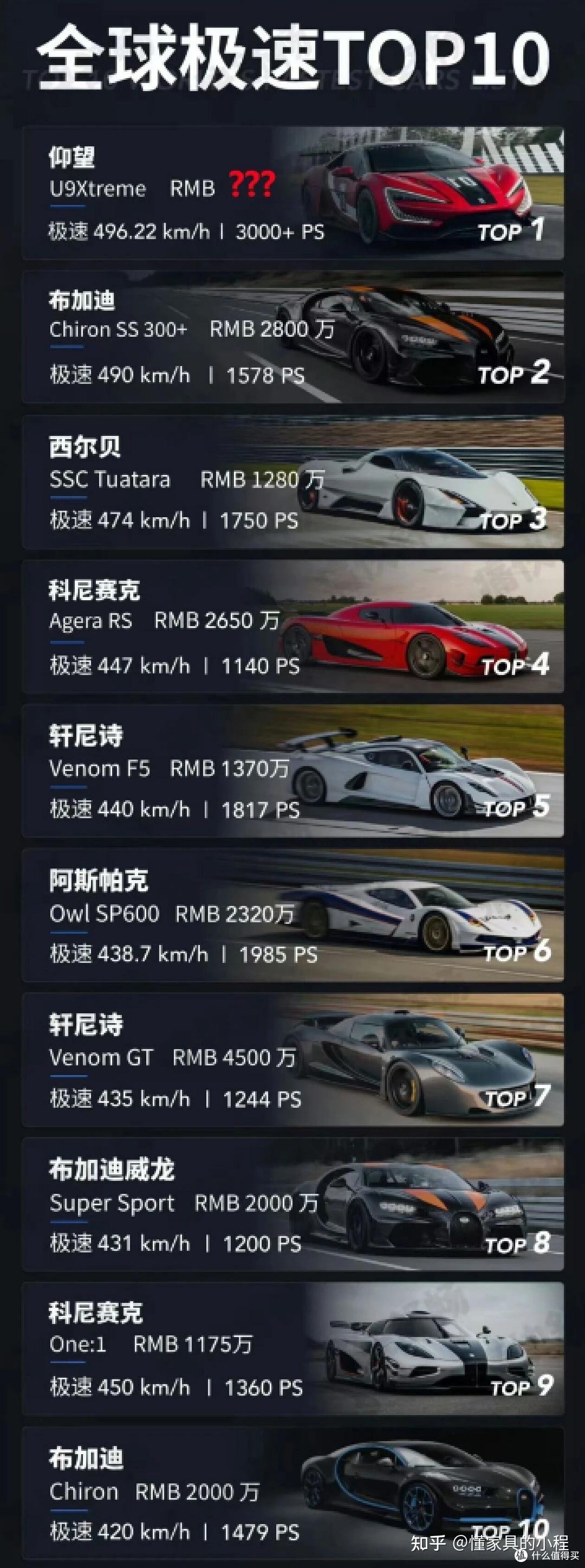 496km/h 全球第一！比亚迪正式发布仰望 U9X，全球限量 30 台 - 知乎