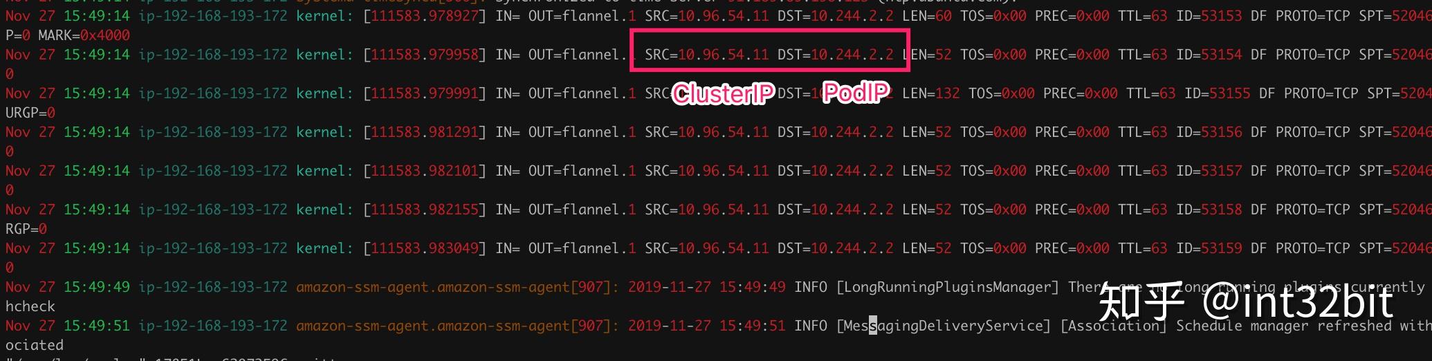 IPVS从入门到精通kube-proxy实现原理 - 知乎