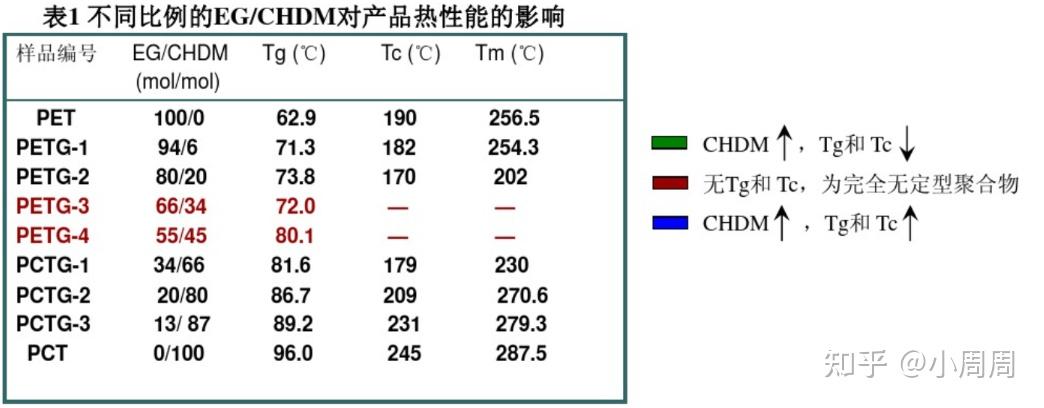 塑胶材料篇：PCTG跟PC长得很像，但不是一个妈生的