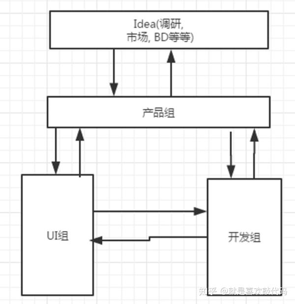 Java毕业设计项目—企业级实战全栈项目中信CRM系统 - 知乎