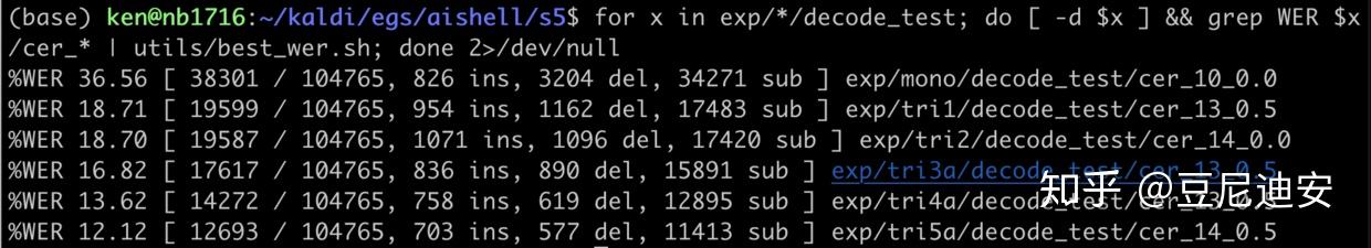 学习Kaldi：中文Aishell项目（上） - 知乎