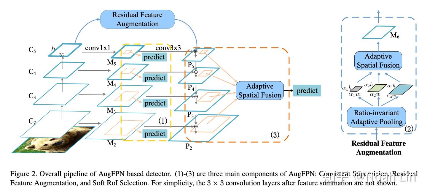 Day1:FFCA-YOLO - 知乎