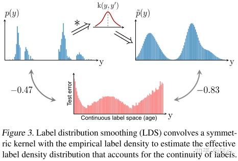 Delving into Deep Imbalanced Regression - QuickPeek - 知乎