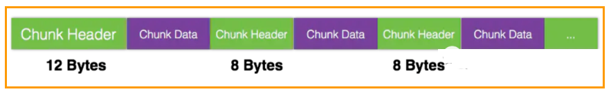 rtmp协议详解 - 知乎