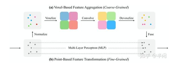 [3D点云]PV-CNN论文阅读 - 知乎